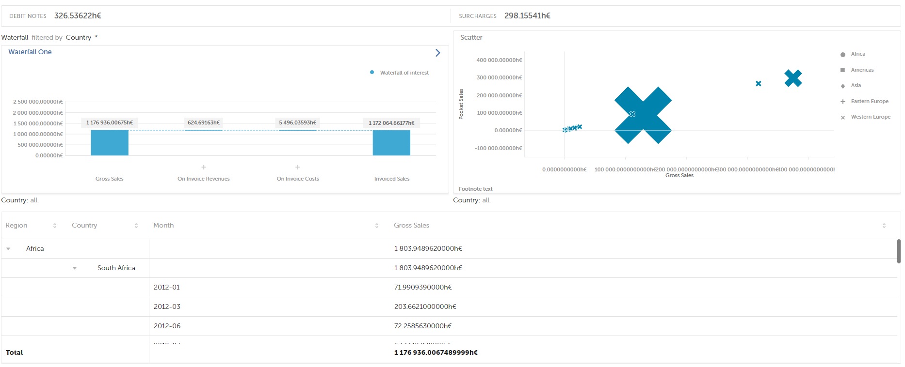 Dashboard: dashboard - MaksimAbelchuk/RnS_Docs GitHub Wiki
