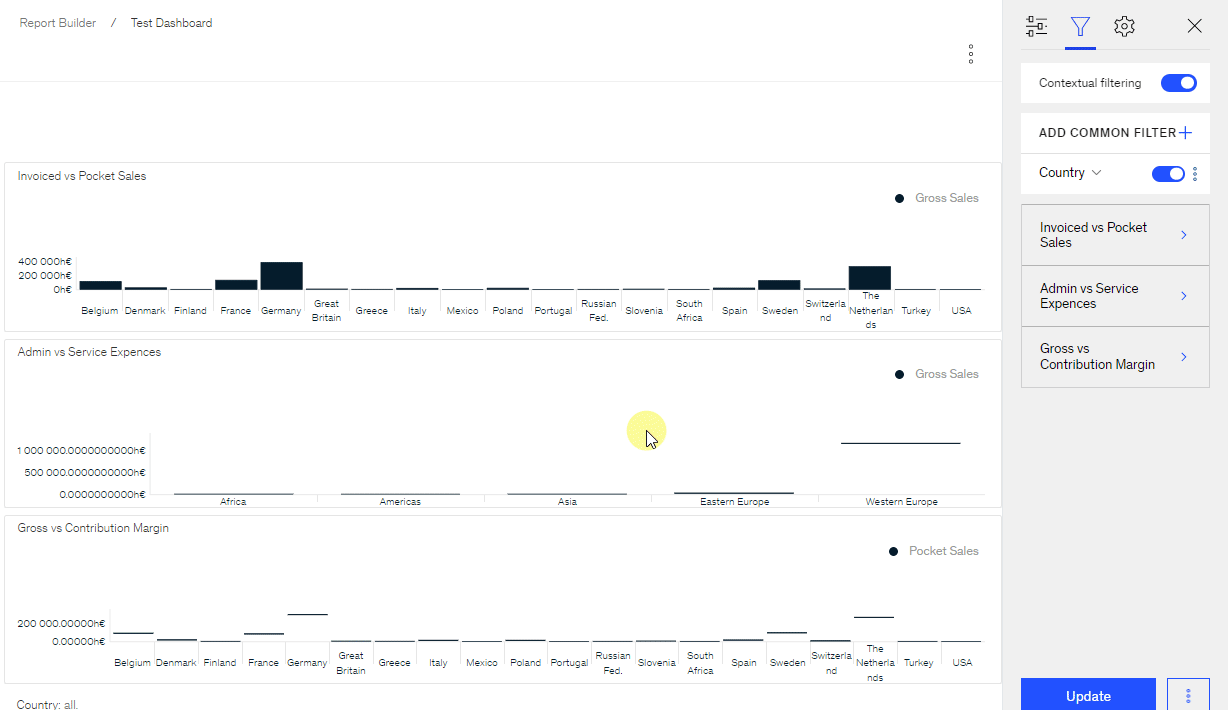 Dashboard: dashboard - MaksimAbelchuk/RnS_Docs GitHub Wiki