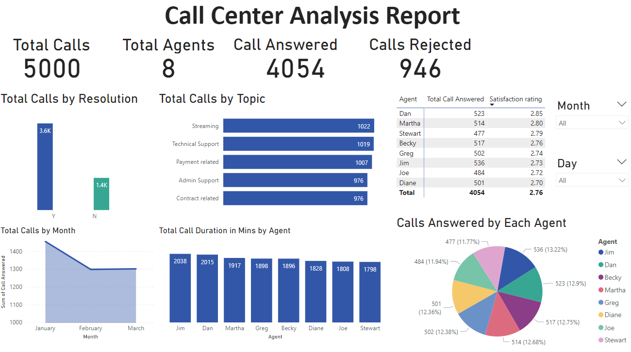 GitHub - SumanVSarawad/Power-BI-Virtual-Case-Study