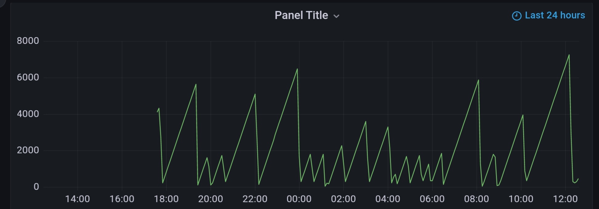 Ständige Reboots beim ESP8266 · Issue #446 · lumapu/ahoy · GitHub