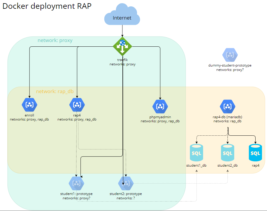 Database Connection Error When Creating New Prototype · Issue 217 · Ampersandtarskirap · Github