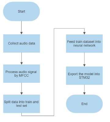 GitHub - LuckyLizard-MKEL1123/projectproposal