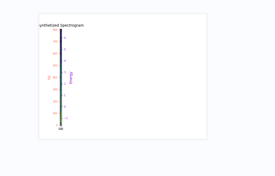 Synthesize Chinese Sentences · Issue 178 · Ming024fastspeech2 · Github