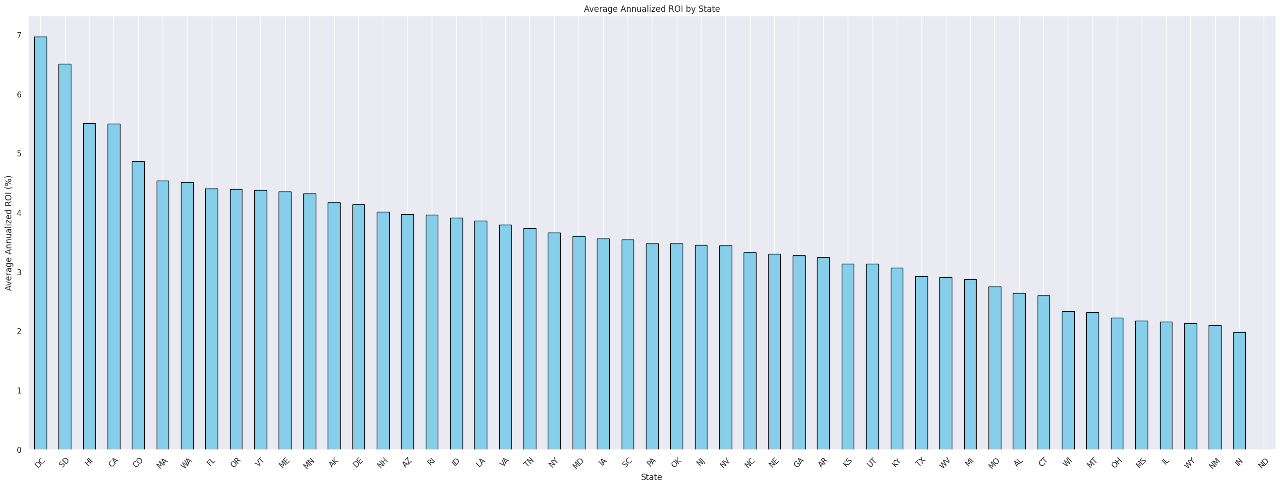 GitHub - WatiriVivian/Phase4_project