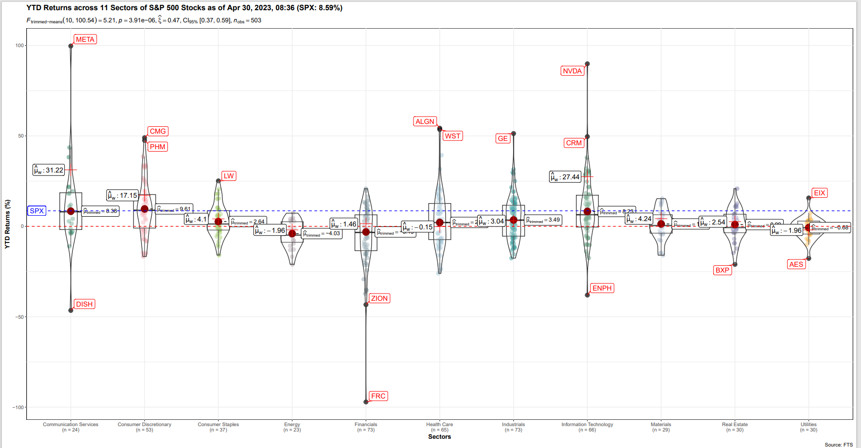 R430 Ggbetweenstats Outlier Does Not Work Anymore · Issue 856 · Indrajeetpatilggstatsplot 