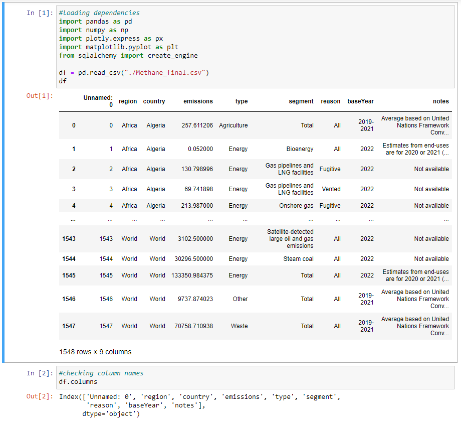 GitHub - ErickAdame/world_methane_emissions_visualizations