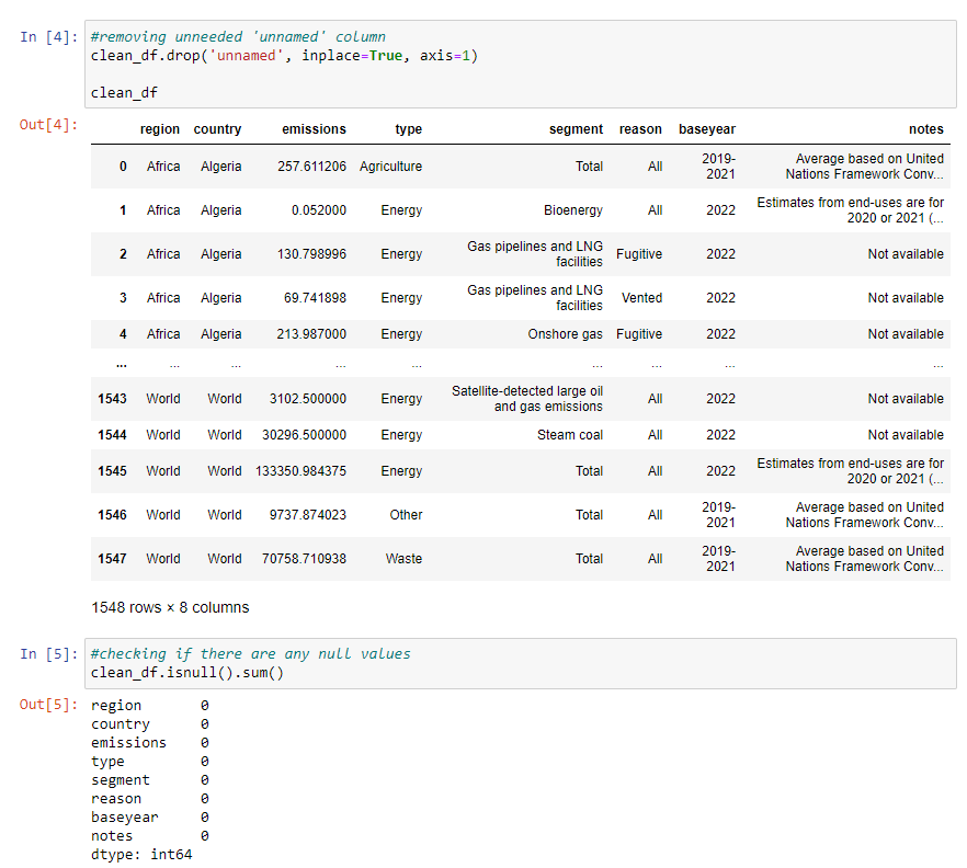 GitHub - ErickAdame/world_methane_emissions_visualizations
