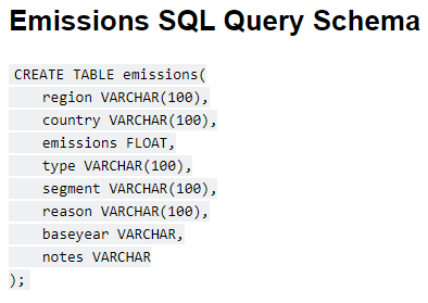 GitHub - ErickAdame/world_methane_emissions_visualizations