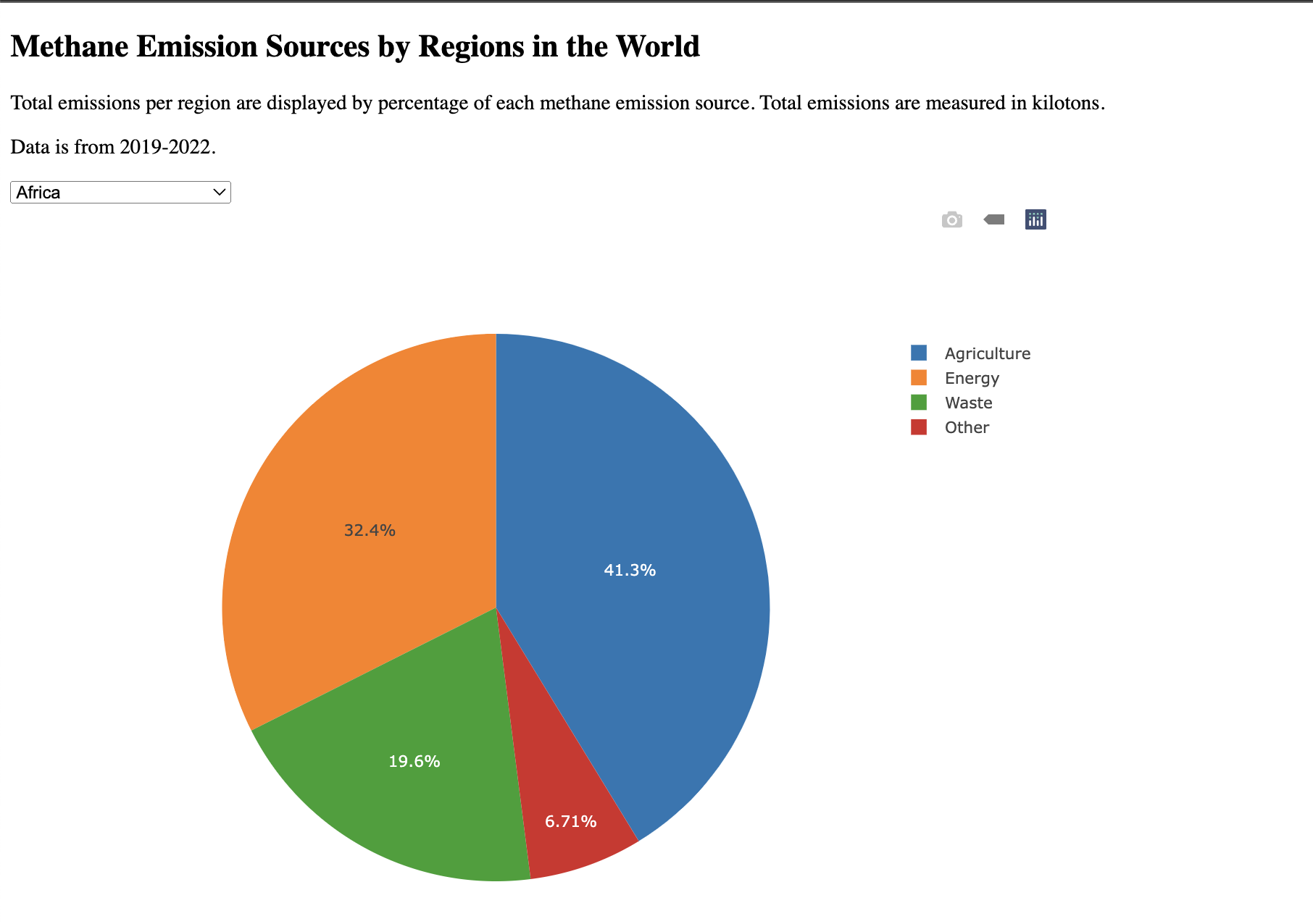 GitHub - ErickAdame/world_methane_emissions_visualizations