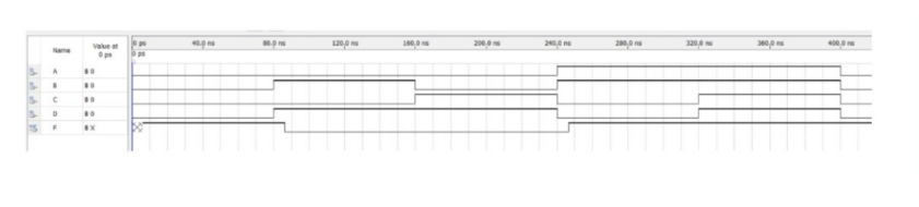 Github Adhithyamrexperiment 04 Implementation Of Combinational Logic Using Universal Gates
