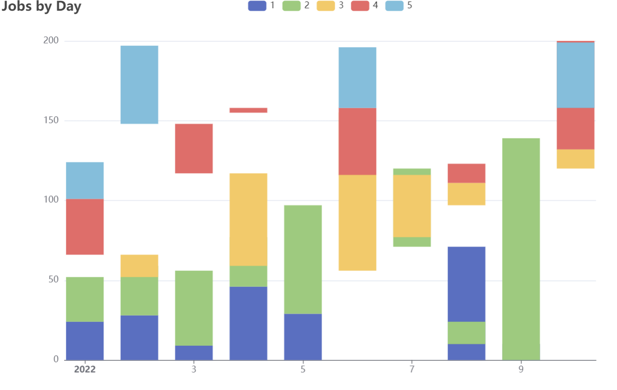 How to loop through a vector to add a variable number of e_bar · Issue #485 · JohnCoene ...