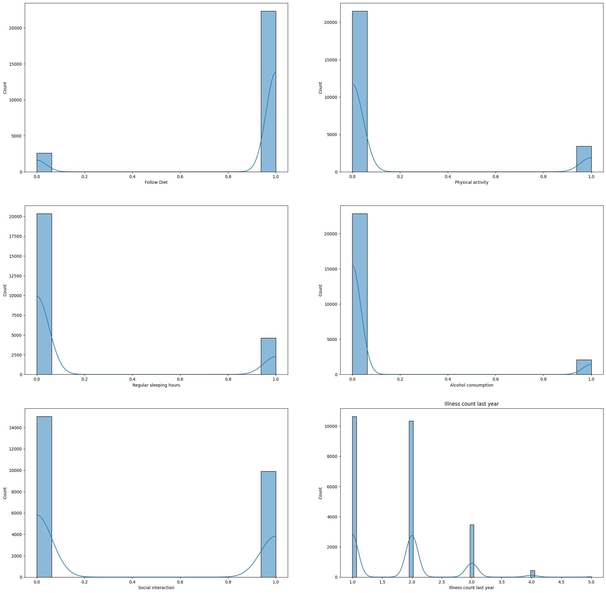 GitHub - Parth-Agarwal216/Lifestyle_Prediction