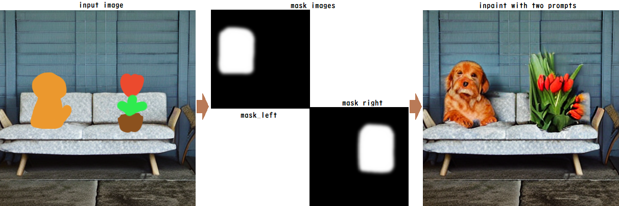 GitHub - nanashi161382/unstable_diffusion