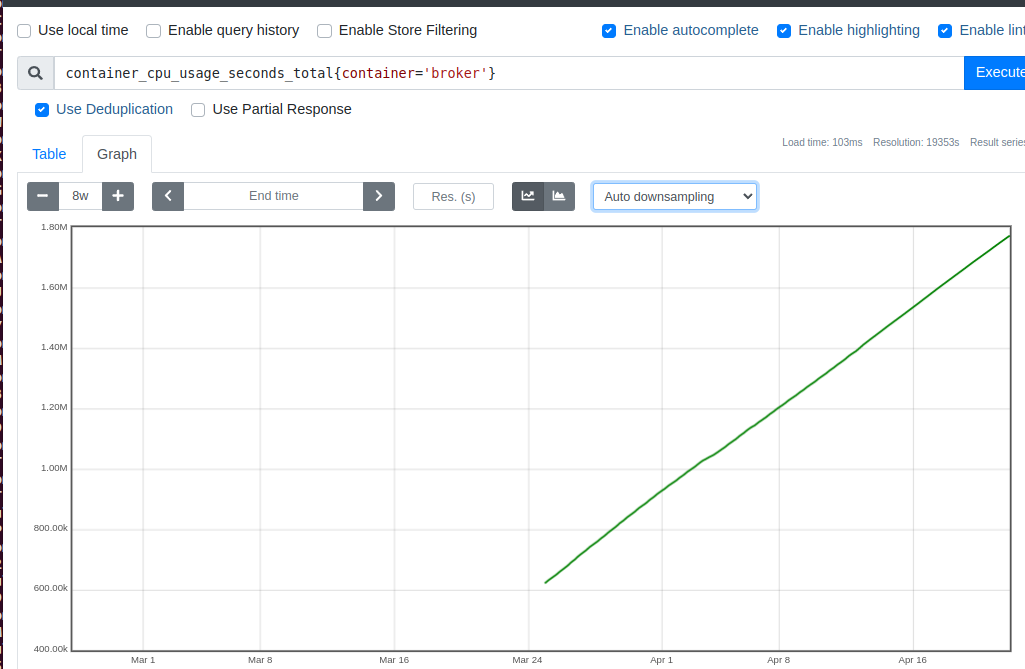 Compactor Older Downsampled Data Is Not Visible · Issue 6312 · Thanos Iothanos · Github