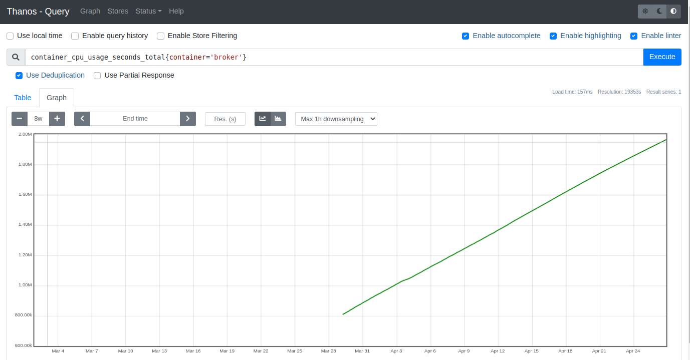 compactor: older downsampled data is not visible · Issue #6312 · thanos-io/thanos · GitHub