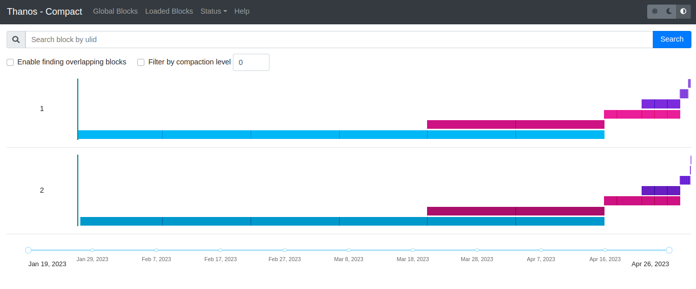 compactor: older downsampled data is not visible · Issue #6312 · thanos-io/thanos · GitHub