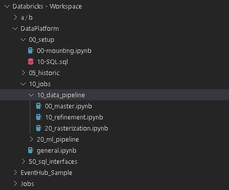 Bug in File System API if there is only one sub-folder · Issue #159282 · microsoft/vscode · GitHub