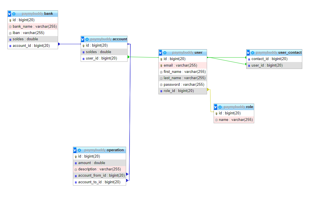 GitHub - Visalinthan/paymybuddy