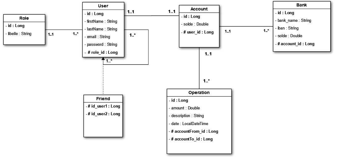 GitHub - Visalinthan/paymybuddy