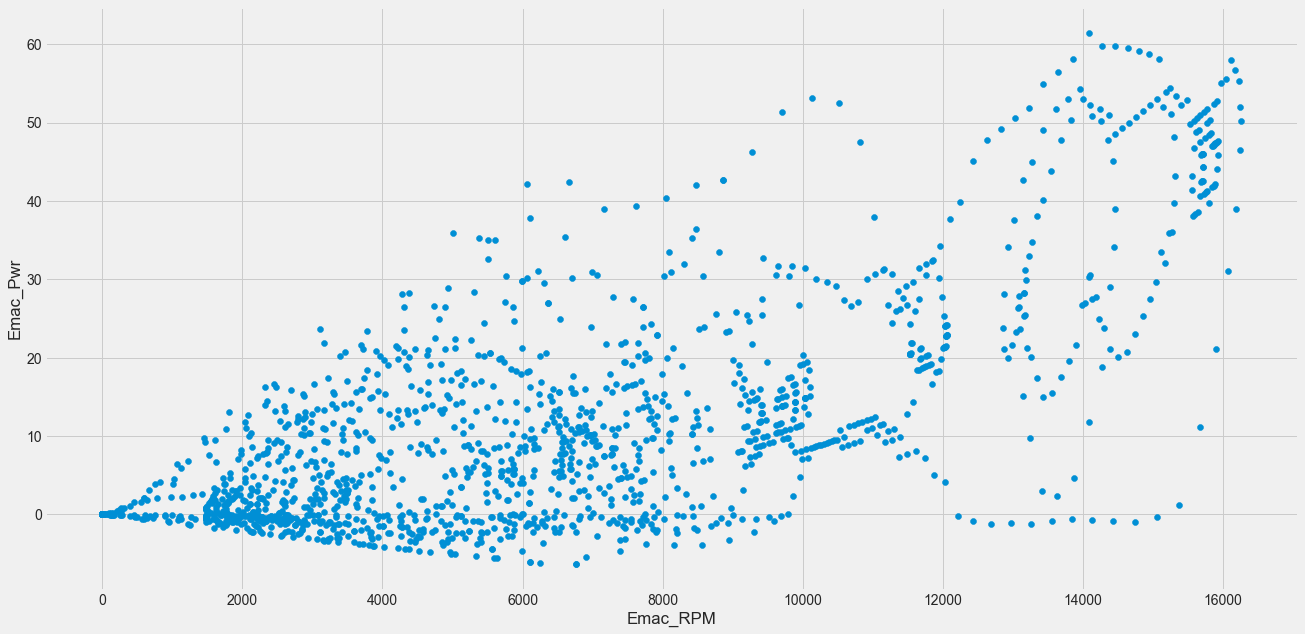 GitHub - imalhotra15/EV_Sim