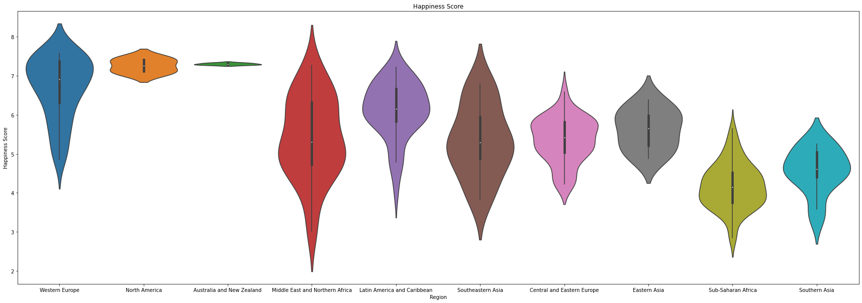 GitHub - imalhotra15/World_Happiness_Report: Kaggle DS - Data Viz