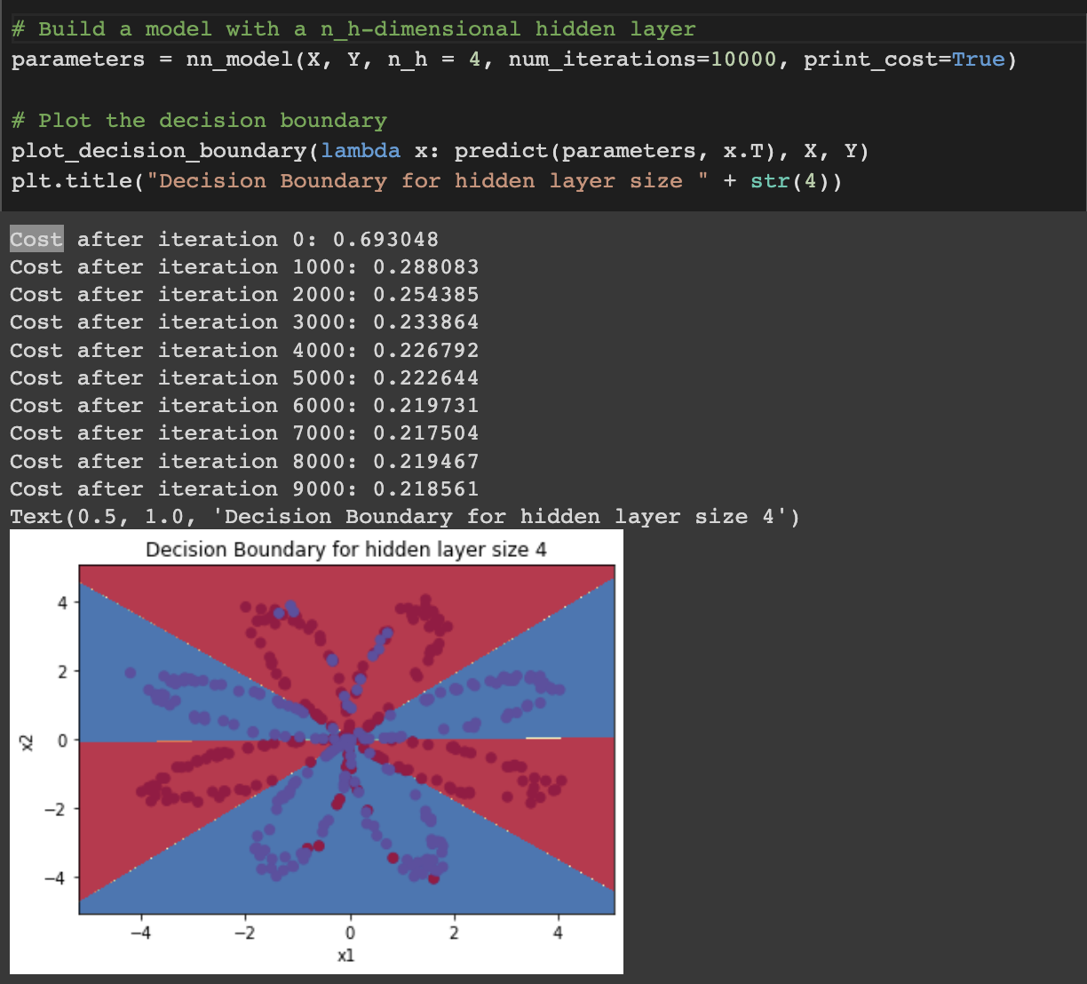 Github Debanshucsdeep Learning Backpropagation Backpropagation Is A Widely Used Algorithm