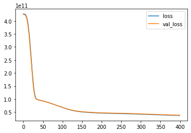 GitHub - DebanshuCS/DeepLearning-KC-HousePrice: The objective is to ...
