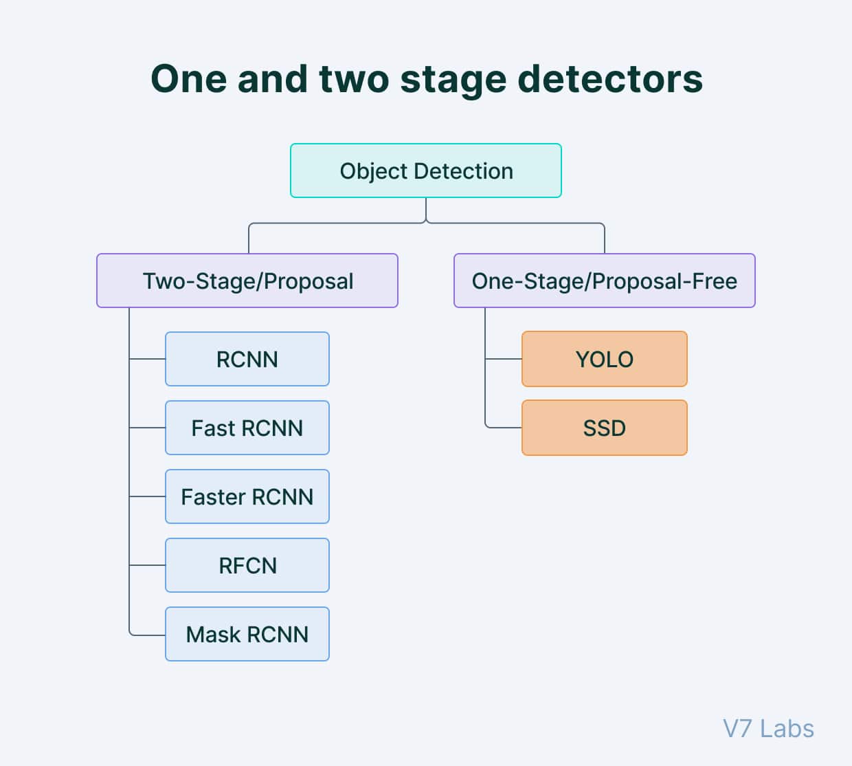 GitHub DebanshuCS Deep Learning RCNN We Tested The Dataset Using Two GitHub DebanshuCS Deep Learning RCNN We Tested The Dataset Using Two