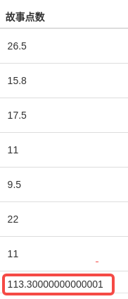 看板--工作量查看--故事点数合计的一个小bug · Issue #188 · lxerxa/actionview · GitHub