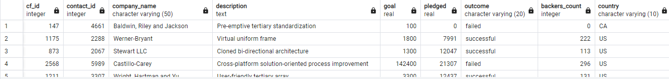 GitHub - jess-trus/Crowdfunding_ETL