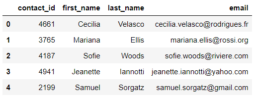 GitHub - jess-trus/Crowdfunding_ETL