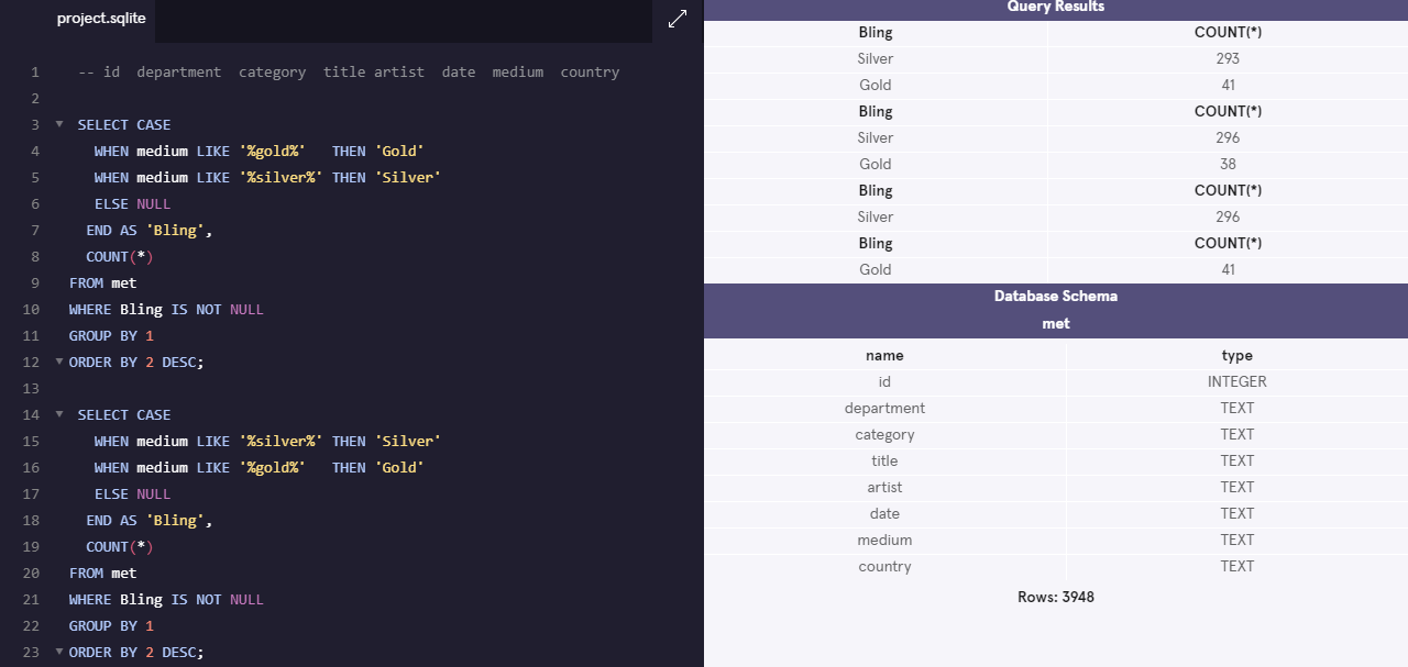 GitHub - danial-khawaja/MET-Data-Analysis-SQL: The Metropolitan Museum of Art of New York is one ...