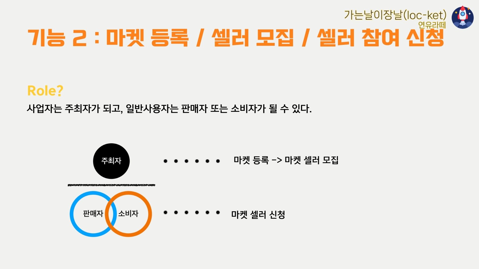GitHub - NA-anna/locket-app-front: 가는날이장날 app - FrontEnd project (swift with MVC model)
