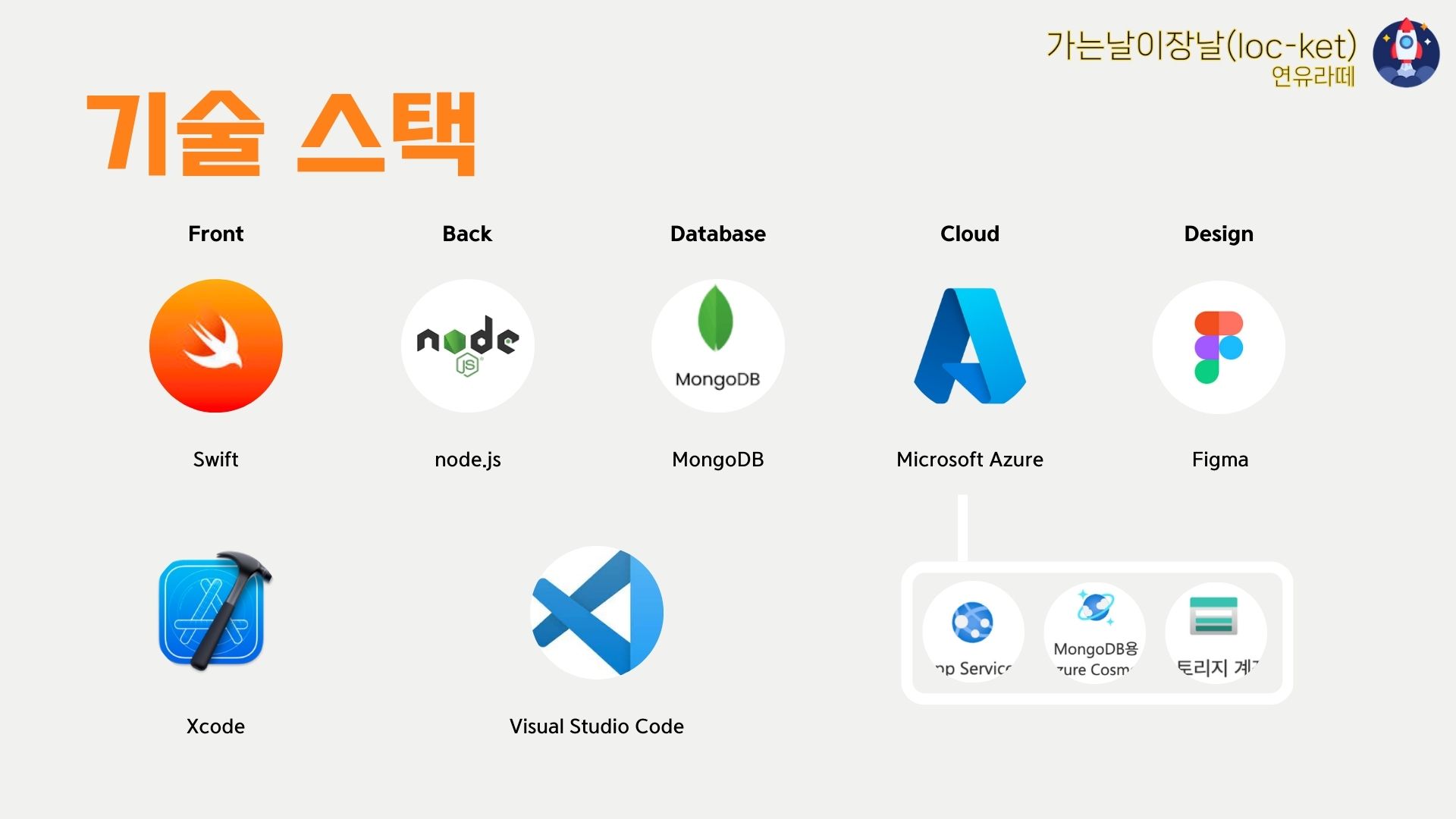 GitHub - NA-anna/locket-app-front: 가는날이장날 app - FrontEnd project (swift with MVC model)