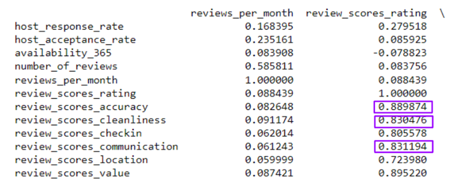 GitHub - aldosilesp/airbnb-analysis