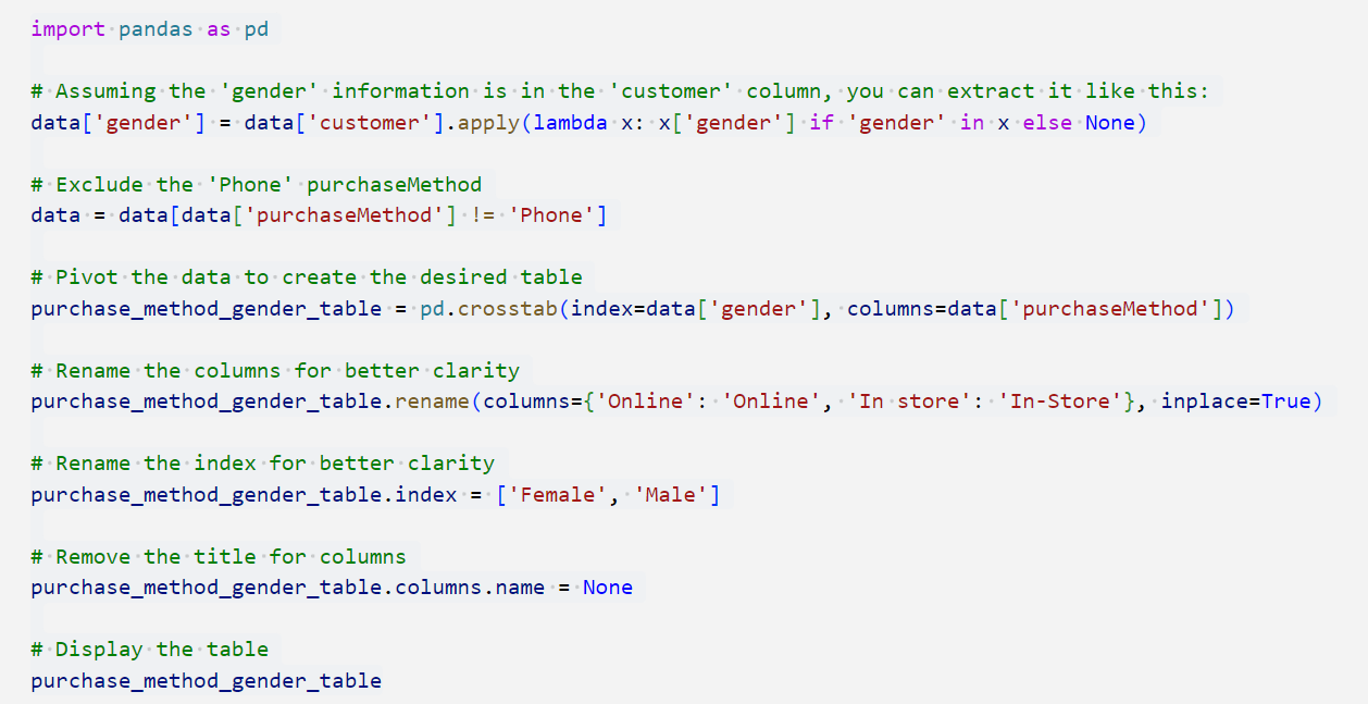 GitHub - CHENZHENHE/project3-Semi-Structure-Data-Analytics-: Export data from MongoDB to json ...
