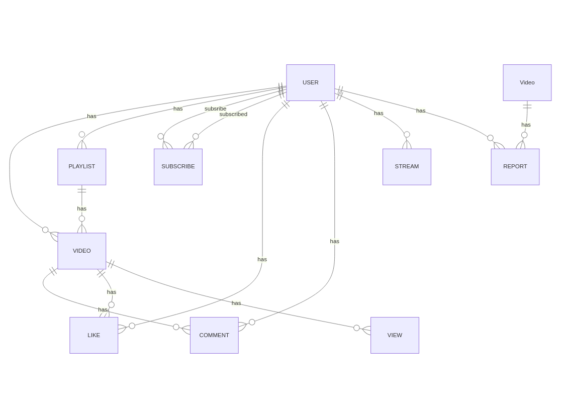 GitHub - Kaito-Kido/youtube