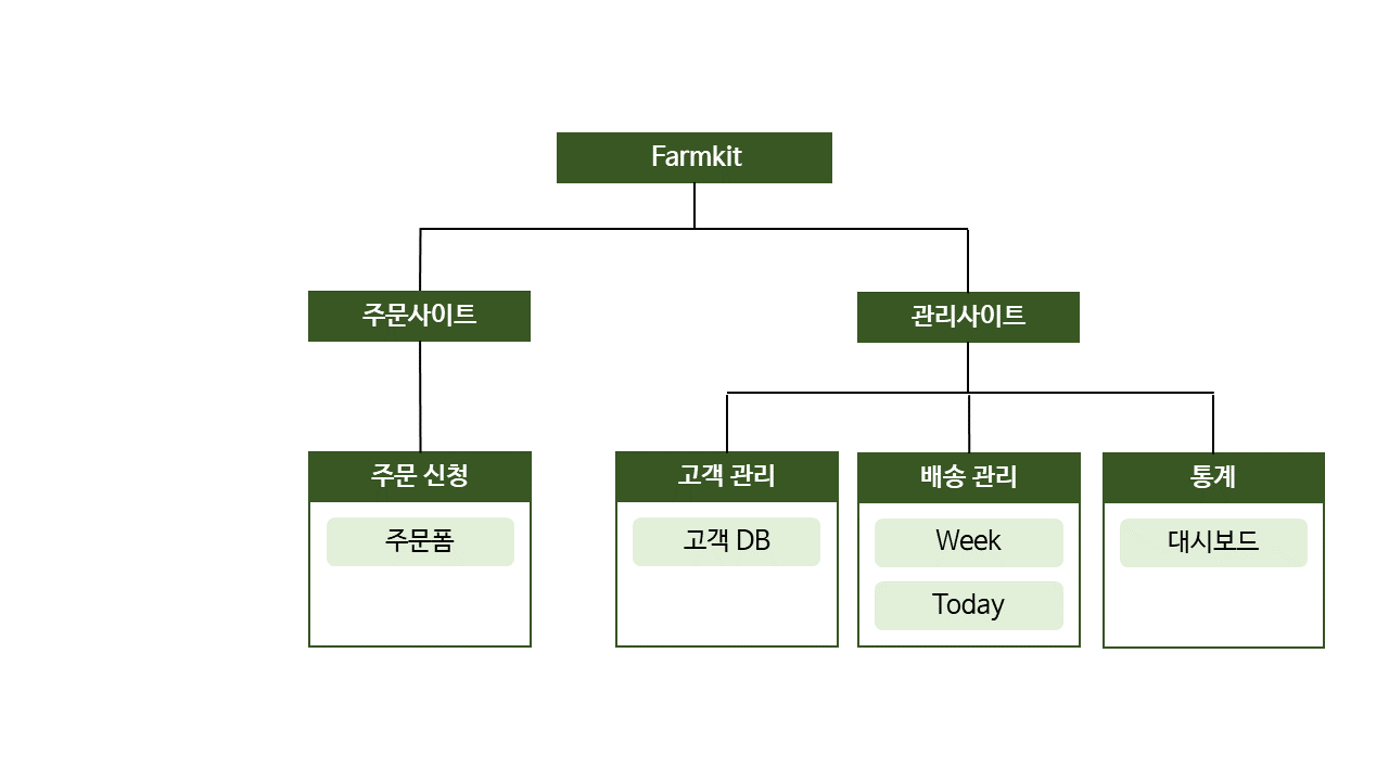 GitHub - pulpo125/hada_farmkit