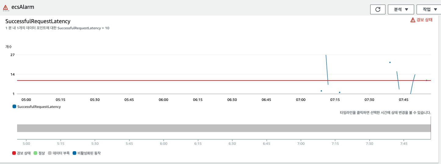 GitHub - heechanan/Customer-Reward-System