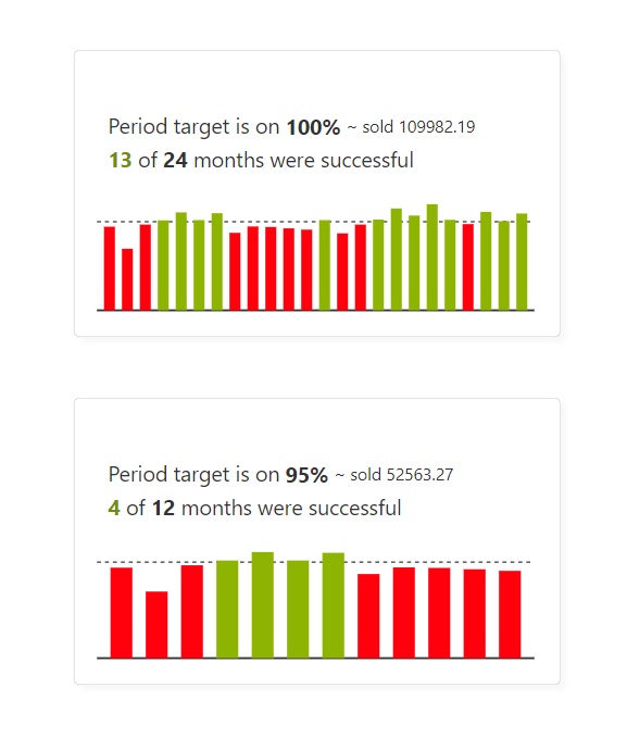 PowerBI_SVG_Sparkline_Bar_Chart_v2 · GitHub