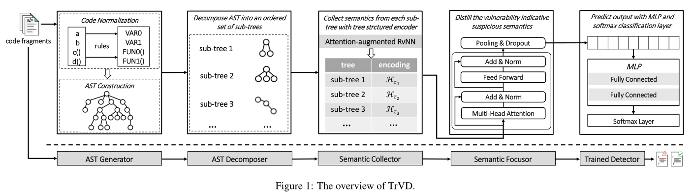 GitHub - XUPT-SSS/TrVD