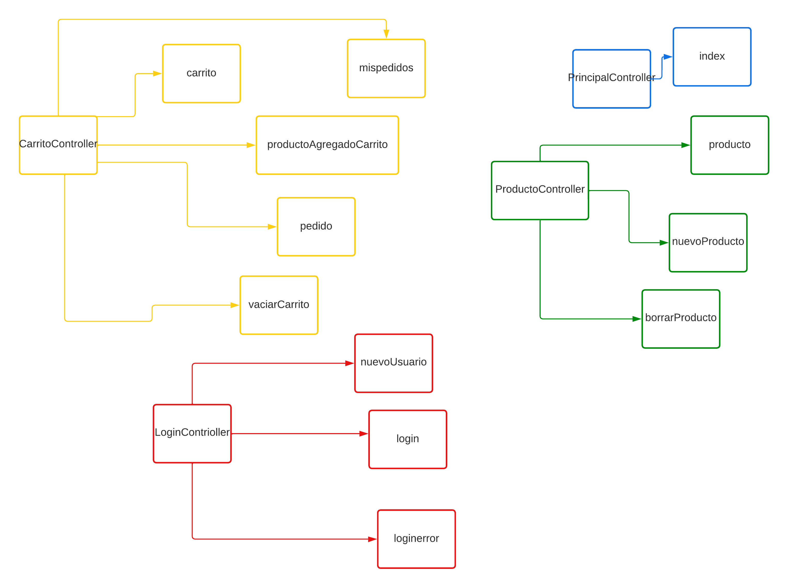 GitHub - maqueda1312/MJ-CO