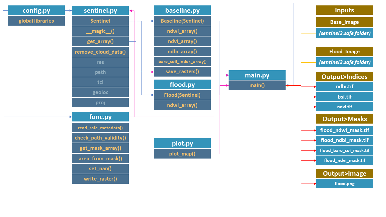 GitHub - Ahmedhydro/EditREADME