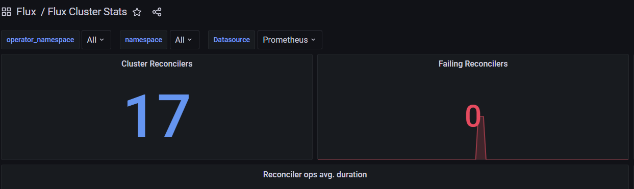 Failing reconcilers in Grafana Dashboard is wrong · Issue #2541 · fluxcd/flux2 · GitHub
