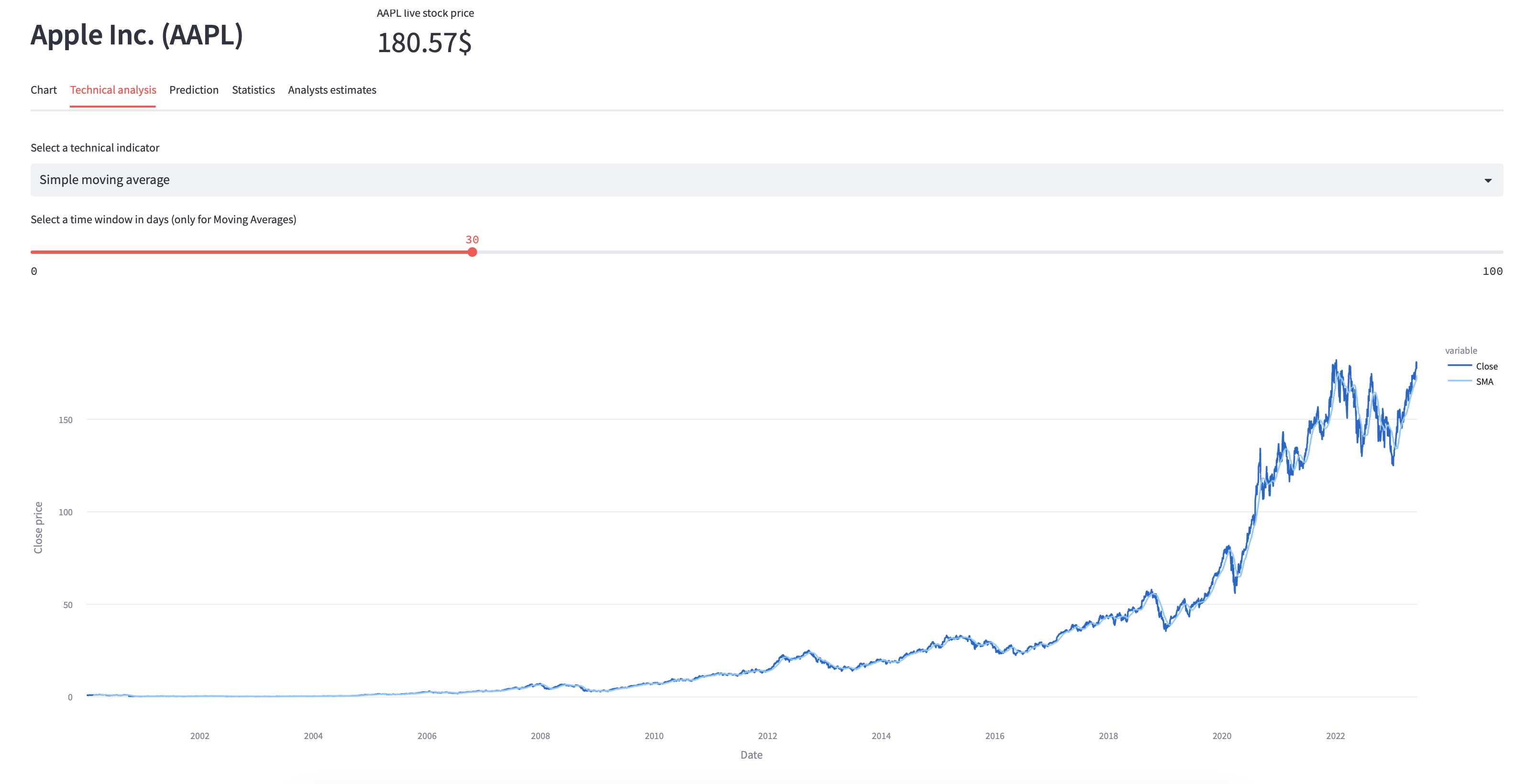 GitHub - tommasograndi/StockPredDashboard: Financial dashboard for ...