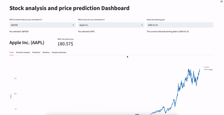 GitHub - tommasograndi/StockPredDashboard: Financial dashboard for ...