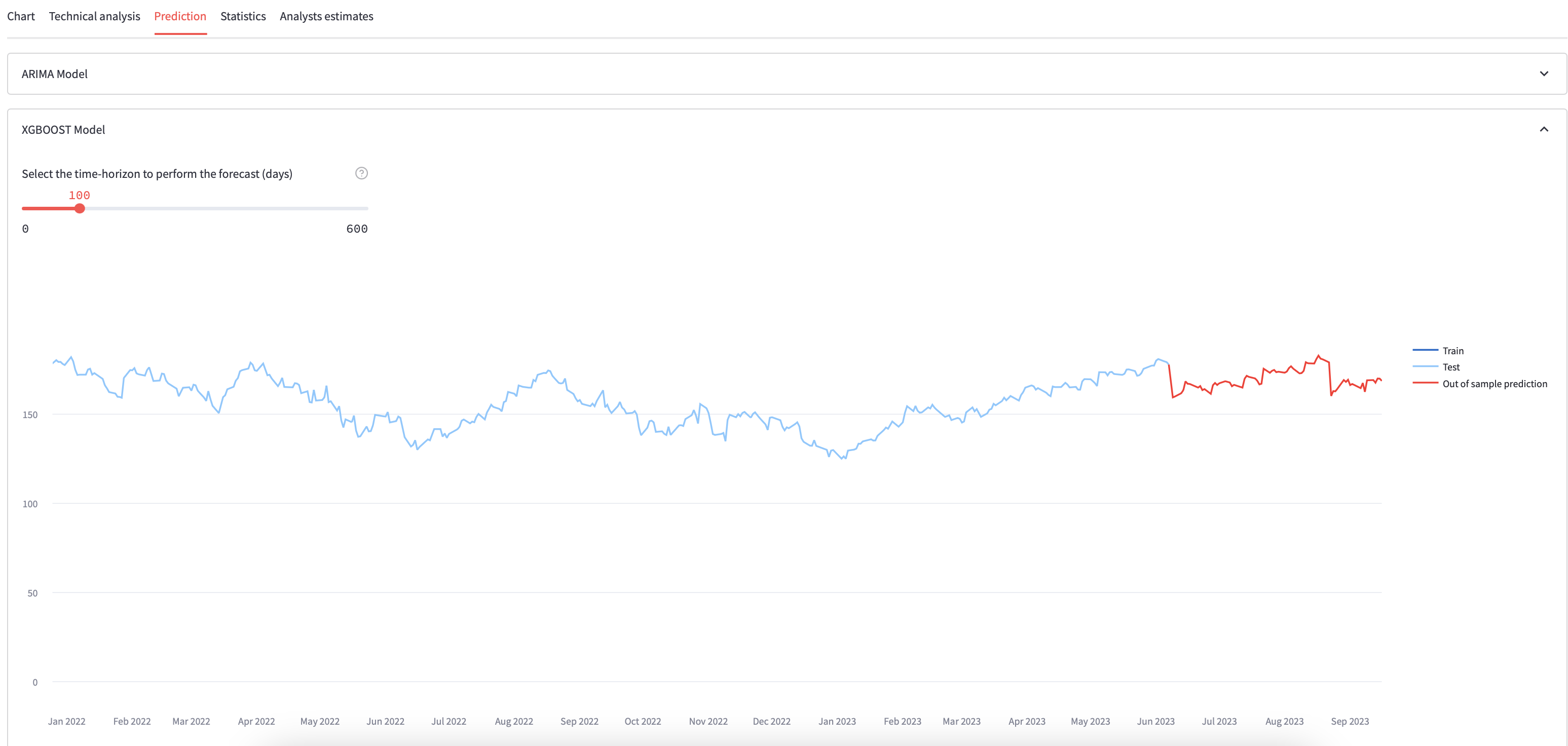 GitHub - tommasograndi/StockPredDashboard: Financial dashboard for ...