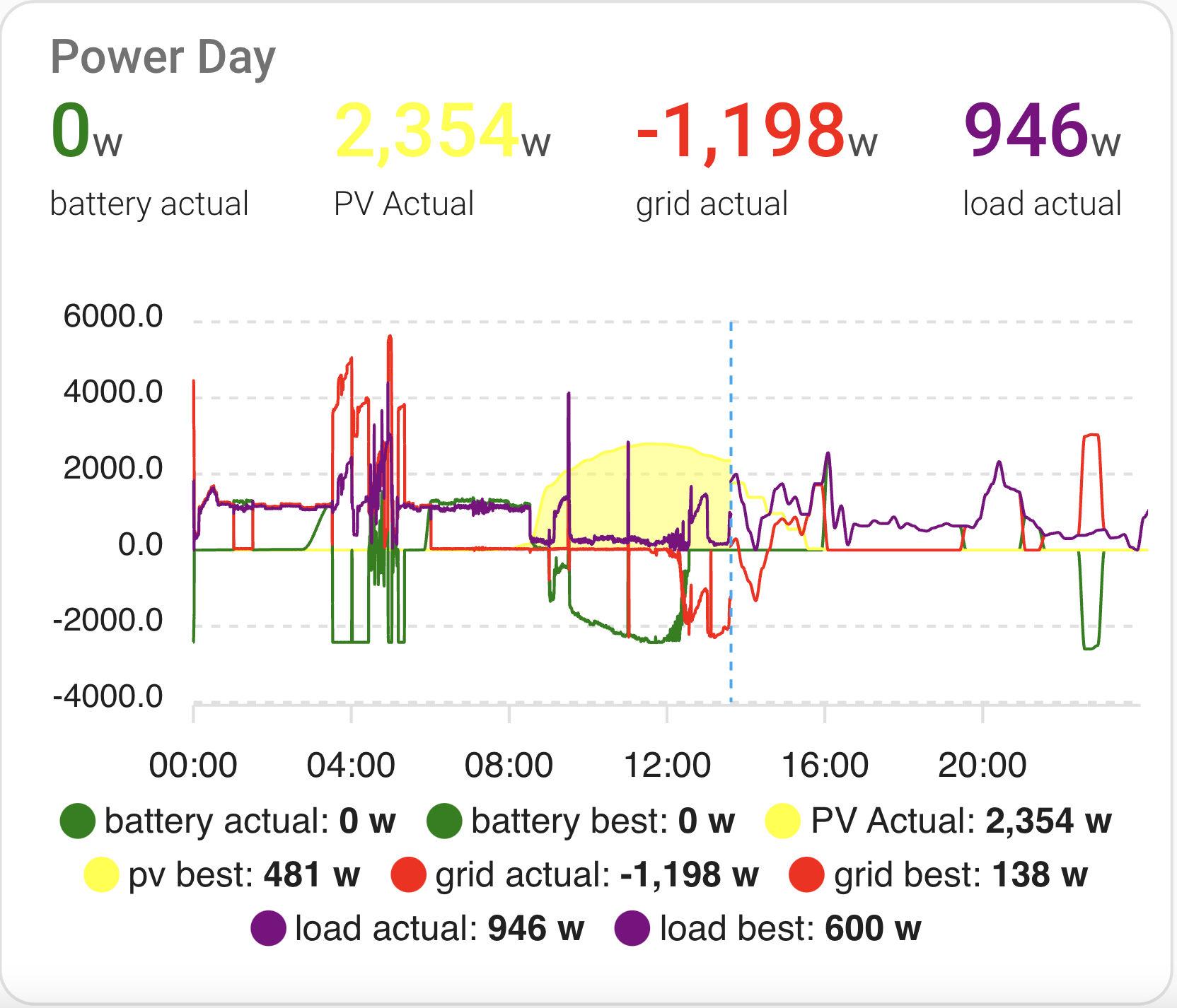Suggestion : Power Today chart · Issue #301 · springfall2008/batpred · GitHub