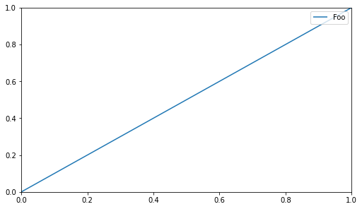 Bug Legend Does Not Avoid Line Collections · Issue 23353 · Matplotlibmatplotlib · Github