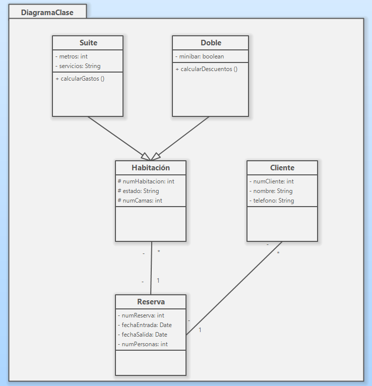 GitHub - ddrojovillalba/ReservaDeHabitaciones